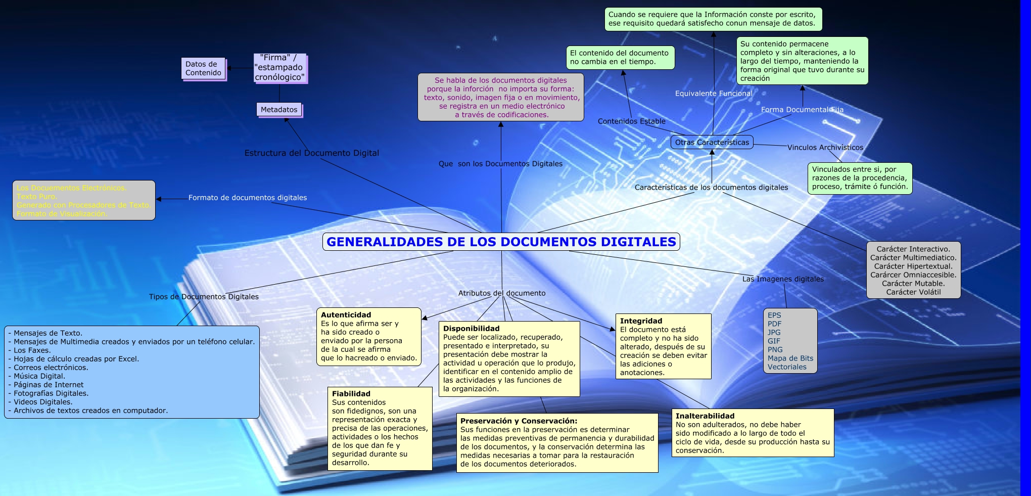 Documentos Digitales - Generalidades de los documentos digitales
